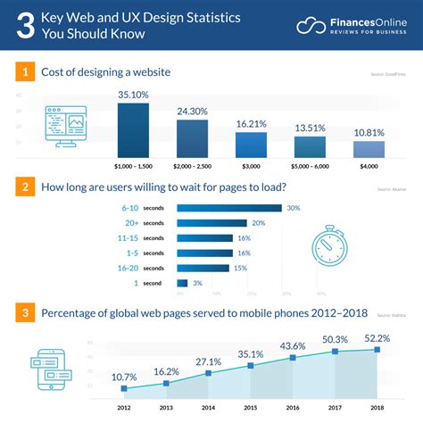 82 Web And Ux Design Statistics You Cant Ignore 2024 Data Analysis And Market Share