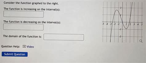 Solved Consider The Function Graphed To The Right The Chegg Com