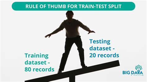 Unveiling The Secrets Of The Train Test Split In Machine Learning