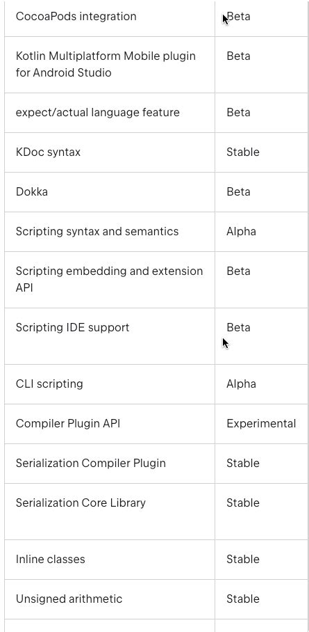 kotlin multiplatform by tutorials chapter 1 introduction kodeco