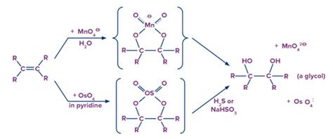 Hydroxylation Hydroxylation Of Alkenes Via M Cpba Kmno4 Oso4