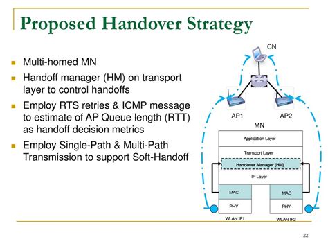 Muhammad Niswar Graduate School Of Information Science Ppt Download