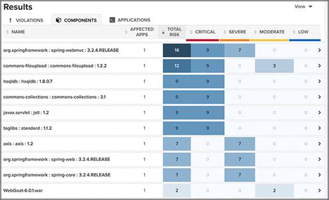 Nexus Documentation Nexus Iq Server 1 25