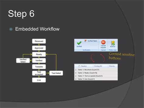 Core RMS Overview PPTX Technology Computing