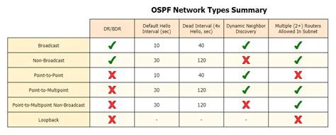 Christmas Calendar OSPF Stub Areas And OSPF Network Types Christmas Calendar OSPF Stub Areas And OSPF Network Types