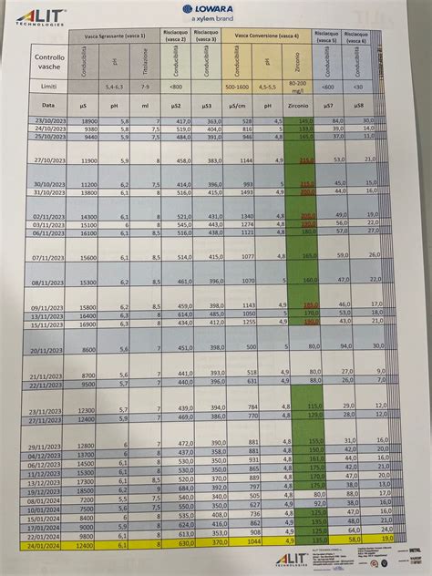 Enrico Caoduro On Linkedin Understanding How To Achieve The Optimal Result Is Not Difficult But
