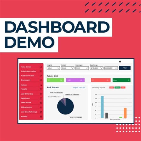 Dr Arun Chauhan Posted On Linkedin