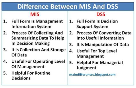 Difference Between Mis And Dss Main Differences
