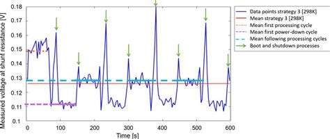 Operation Strategy 3 At Microcontroller 1 Download Scientific Diagram