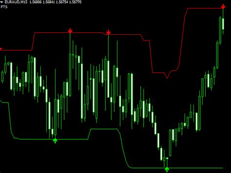 Forex Signals Indicator Mt4 Free Download