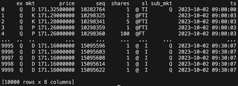 Mastering Stocks Tick Data Analysis With Python Tips And Tricks Eodhd Apis Academy