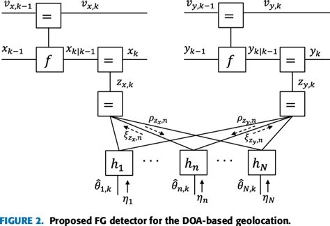 figure 2 from integrated factor graph algorithm for doa based