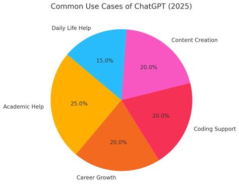 Ai Chatgpt Openai Futureofwork Productivity Generativeai
