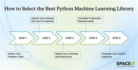 10 Best Python Libraries For Machine Learning In 2026