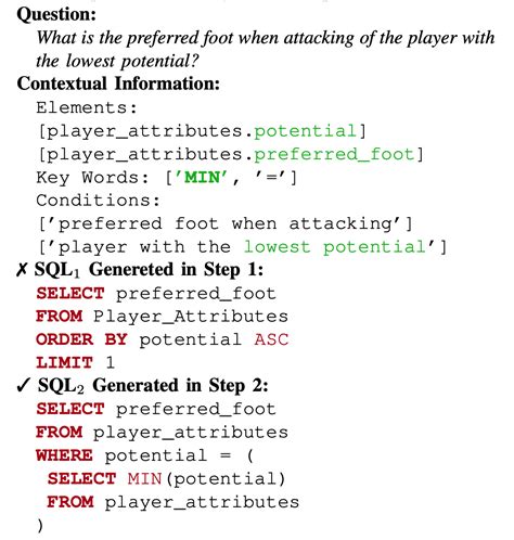 【nl2sql】rsl sql 文本到 sql 生成中的鲁棒模式链接 rsl sql csdn博客