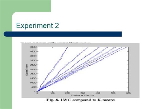 adaptive mining techniques for data streams using algorithm