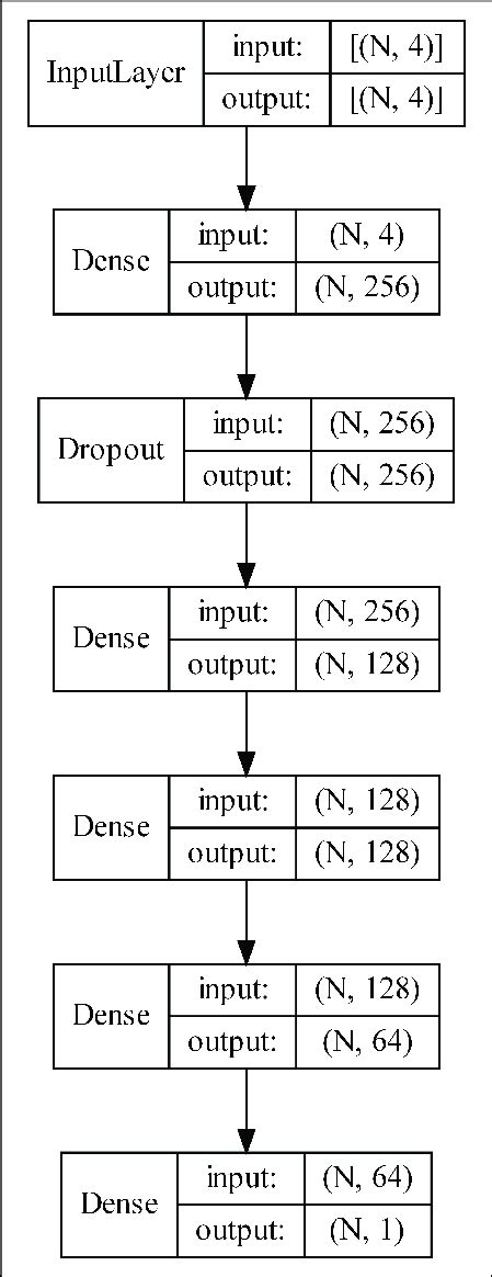 Structure Of Neural Network Mlp With Tabular Features Download