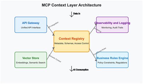 Building A Python Based Ai Coding Agent For Vs Code By Bhavin Mistry