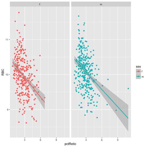 Publication Quality Graphics With R Scatterplots