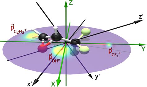 The Fragment Coordinate System Green {x Y Z} Axes For R Tfmox Download Scientific Diagram