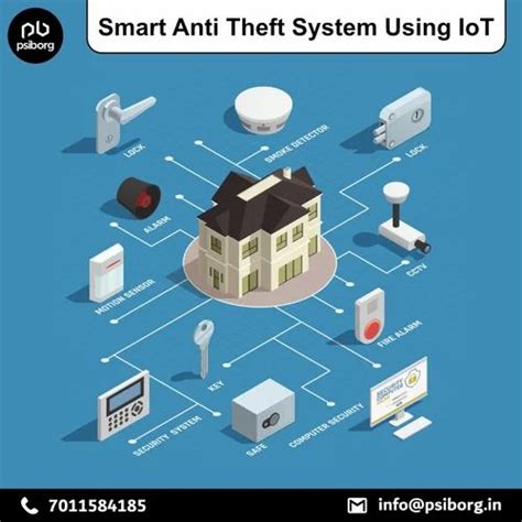 Smart Anti Theft System Using Iot At ₹ 2000day In Noida Id
