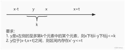 leetcode 值之差和下标之差都在给定的范围内 给定整数数组nums和两个数k和t 要求两个下标i和j 其中abs i j