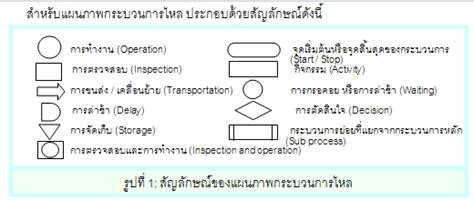 Industrial Engineering 3 Process [1 3]