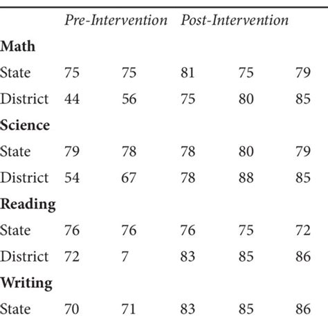 Embedded Evaluation Model By U S Department Of Education 2014 Download Scientific Diagram