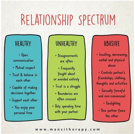 Identify Your Relationship For What Is It R ExploreSex