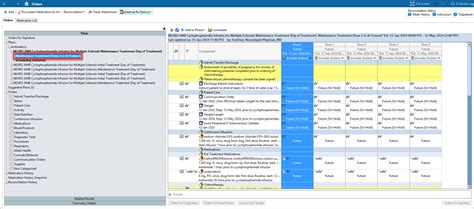 Order Cyclophosphamide Infusion For Multiple Sclerosis Maintenance