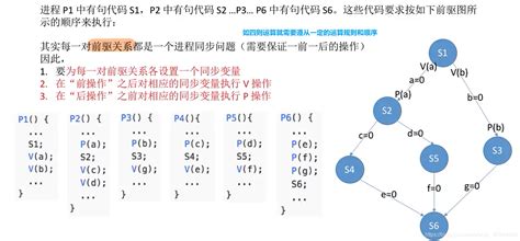 235 操作系统之信号量机制实现进程的互斥、同步与前驱关系1编程实现该前驱关系图s表示进程。 Csdn博客