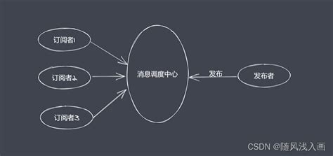 Nodejs核心模块之eventsnodejs Event Csdn博客
