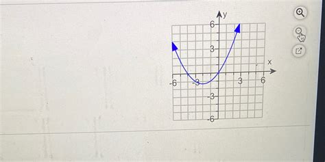 Solved A Determine The Number Of Turning Points In Estimate Any X