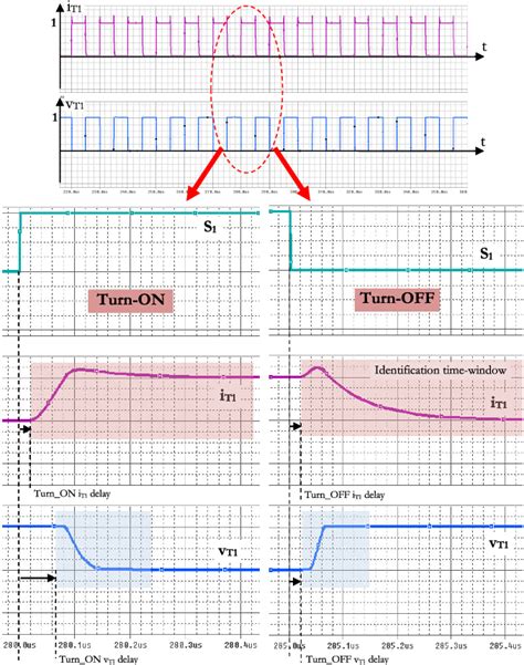 Figure 3 From Embedded Fully Fpga Based Real Time Simulators For Static