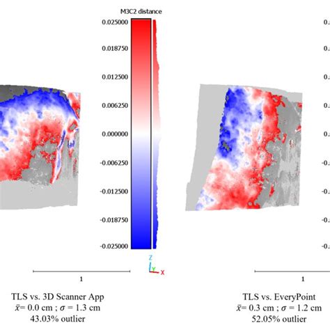 The Comparison In Case 3 Is Between Tls And Ipad Lidar Using M3c2