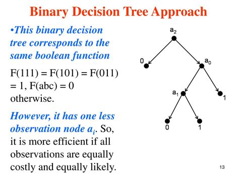 Ppt Decision Support Algorithms For Port Of Entry Inspection Powerpoint Presentation Id615489