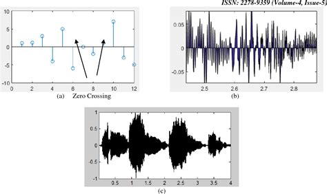 Figure 3 From Robust Speaker Recognition Biometric System A Detailed Review Semantic Scholar