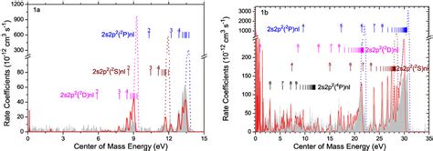 Measured And Calculated Recombination Rate Coefficients Of B Like C