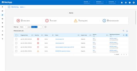 bluexp alerting service proactive monitoring for enhanced decision making netapp community