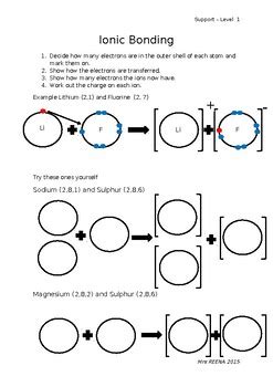 IGCSE CHEMIISTRY IONIC BONDING SUPPORT MATERIALS By IGCSE CHEM STORE