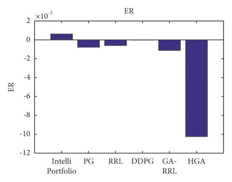 Average Measurements Of Different Algorithms On Five Databases Download Scientific Diagram