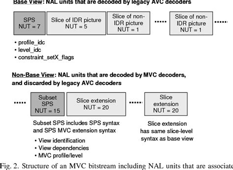 Figure 1 From Overview Of The Stereo And Multiview Video Coding