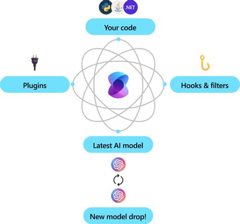 Semantic Kernel Sk Is An Open Source Ai Developer Kit By Microsoft