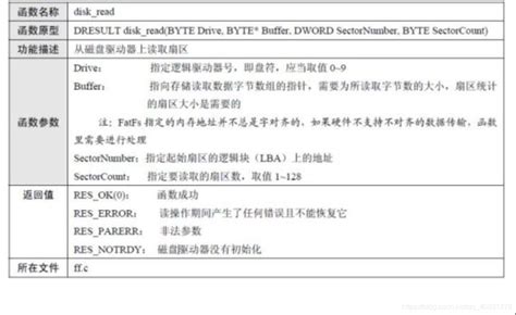Fats文件管理系统stm32移植fats移植 Csdn博客
