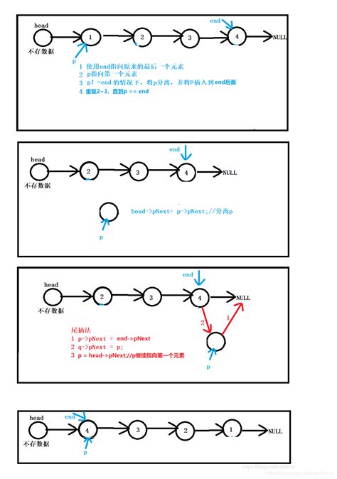 c语言 单链表的反转 链表反转c语言 csdn博客
