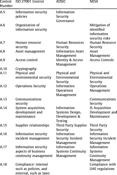 pdf] an approach to map cobit processes to iso iec 27001 49 off