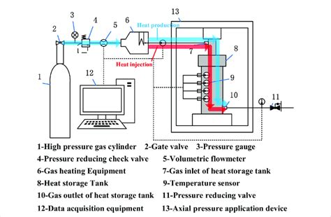 Schematic Diagram Of The Experimental System Download Scientific Diagram