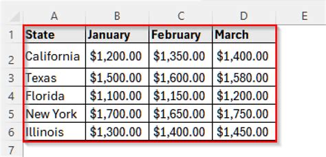 How To Create Dynamic Range Using Offset Function In Excel Excel Insider