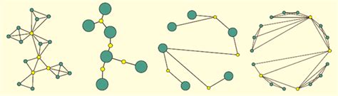 ordering vertices with minimum edge crossing in circular graphs