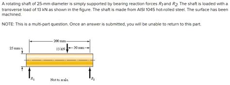 SOLVED The Minimum Static Factor Of Safety Based On Yielding Is Determine The Endurance